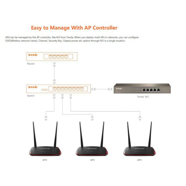 TENDA M3 5Ports Gigabit Access Controller - الو شبکه